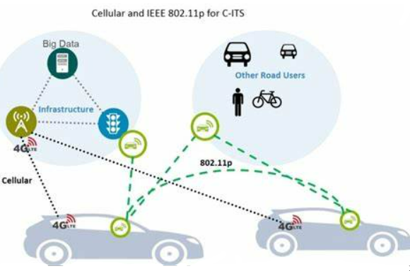 DSRC是什么_DSRC的特点_DSRC的应用 - 与非网