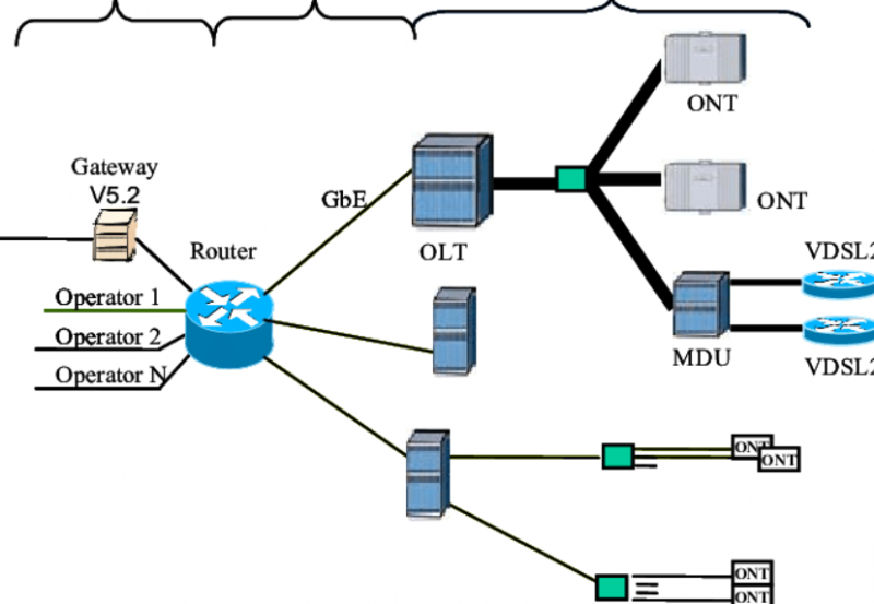 FTTB是什么_FTTB的特点_FTTB的优缺点 - 与非网