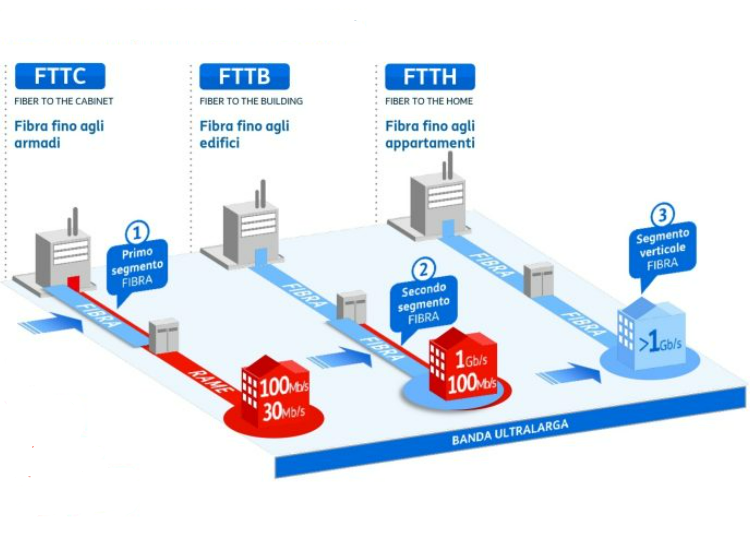 FTTB是什么_FTTB的特点_FTTB的优缺点 - 与非网
