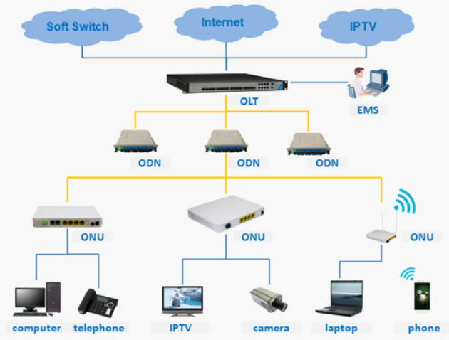 FTTH的原理_FTTH的系统组成_FTTH的优点 - 与非网