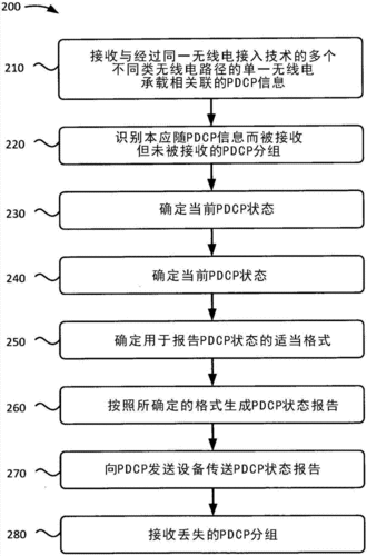 PDCP是什么_PDCP的工作原理_PDCP协议的功能 - 与非网