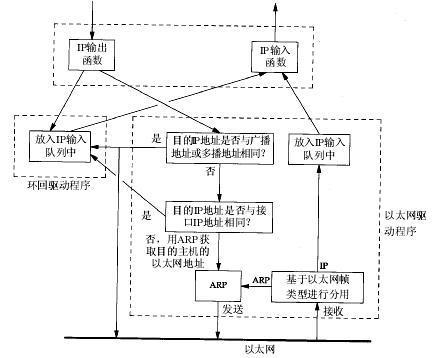loopback接口的作用是什么 loopback接口怎么配置 - 与非网