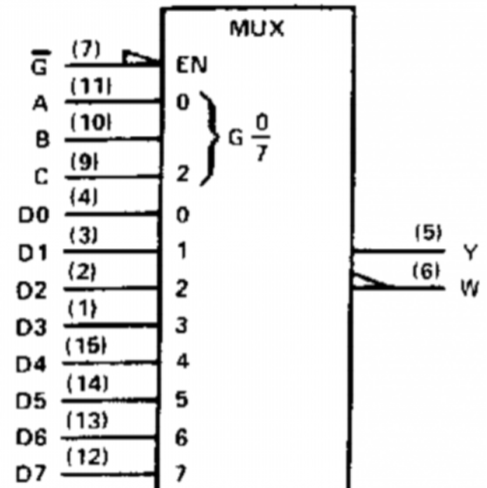 74LS151引脚图及功能 74LS151逻辑功能真值表和接线图 - 与非网