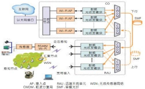 ROF技术是什么_ROF技术优点_ROF技术的特点_ROF技术的应用 - 与非网