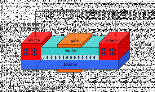 什么是FinFET？带你全方位认识FinFET！ - RF技术社区
