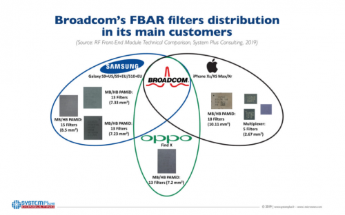 FBAR 滤波器是否还有发展空间？ - 问题讨论专区 - RF技术社区