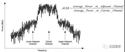 常见的射频指标参数及其详解 - RF技术社区