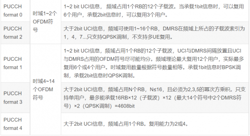 NR PUCCH详解 - RFIC/射频电路 - RF技术社区