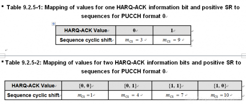 NR PUCCH详解 - RFIC/射频电路 - RF技术社区