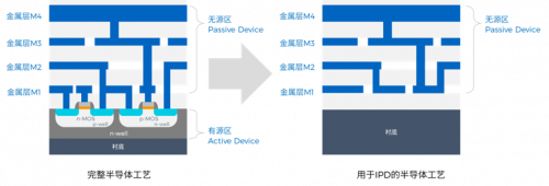 一文了解5G射频前端模组中的滤波器 - RF技术社区