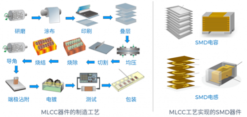 一文了解5G射频前端模组中的滤波器 - RF技术社区