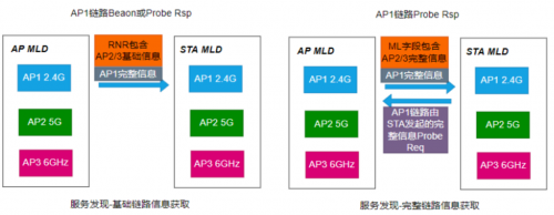 Wi-Fi 7重点特性——OFDMA与MLO详解 - RF技术社区