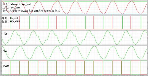 电流模式谐振变换器（LLC）控制方法详解 - RF技术社区