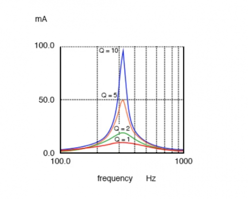 什么是射频电路的Q？ - RF技术社区