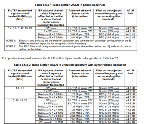 ACLR是什么？ - RF技术社区