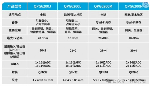UWB＋Matter，重塑万物互联 - RF技术社区