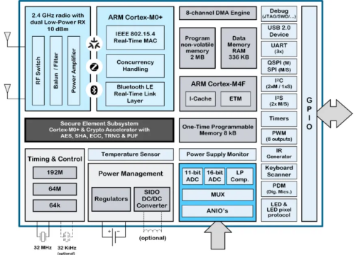 UWB与Matter将成为物联网市场内卷破局的新路径 - RF技术社区