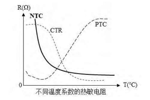 BMS中的传感器 - ROHM技术社区