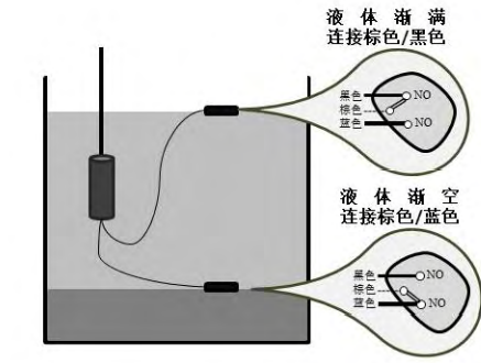 BMS中的传感器 - ROHM技术社区