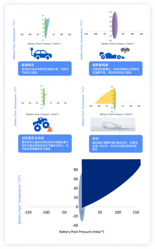 电池热失控的检测和BMS的发展方向 - ROHM技术社区