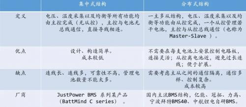 电池管理系统（BMS）技术 - ROHM技术社区