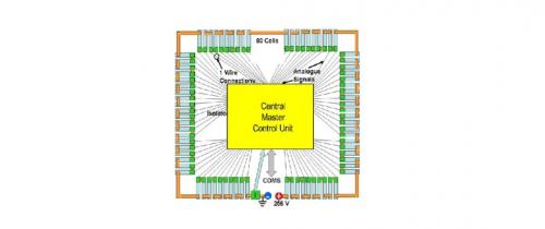 电池管理系统（BMS）技术 - ROHM技术社区