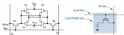 常用存储器(SRAM、DRAM、PSRAM)简单介绍 - ROHM技术社区