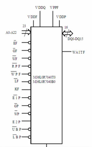 常用存储器(SRAM、DRAM、PSRAM)简单介绍 - ROHM技术社区