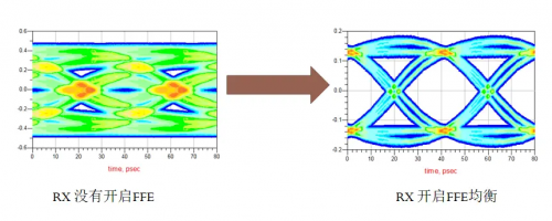 信号完整性之——基于ADS的通道仿真 - RF技术社区