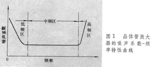 LNA低噪声放大器概念原理及其应用简介 - ROHM技术社区