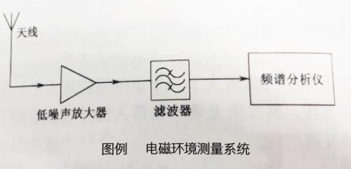 LNA低噪声放大器概念原理及其应用简介 - ROHM技术社区
