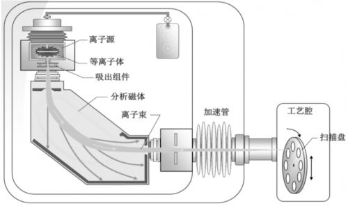 一文了解碳化硅（SiC）器件制造工艺 - ROHM技术社区