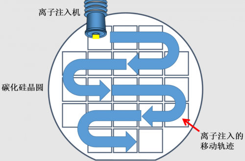 一文了解碳化硅（SiC）器件制造工艺 - ROHM技术社区