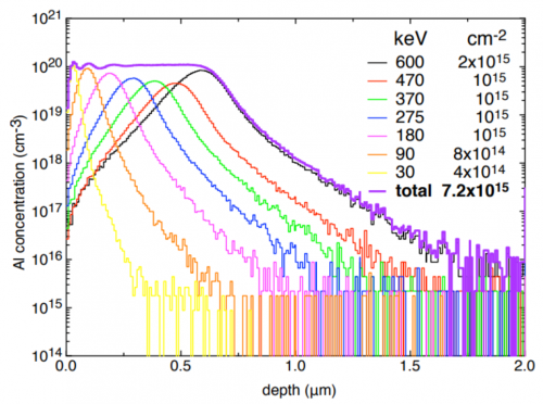 一文了解碳化硅（SiC）器件制造工艺 - ROHM技术社区