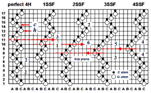 一文了解碳化硅（SiC）器件制造工艺 - ROHM技术社区