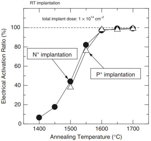 一文了解碳化硅（SiC）器件制造工艺 - ROHM技术社区