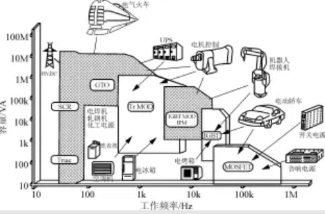 智能功率器件IPD的原理及应用 - ROHM技术社区