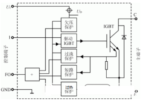 智能功率器件IPD的原理及应用 - ROHM技术社区