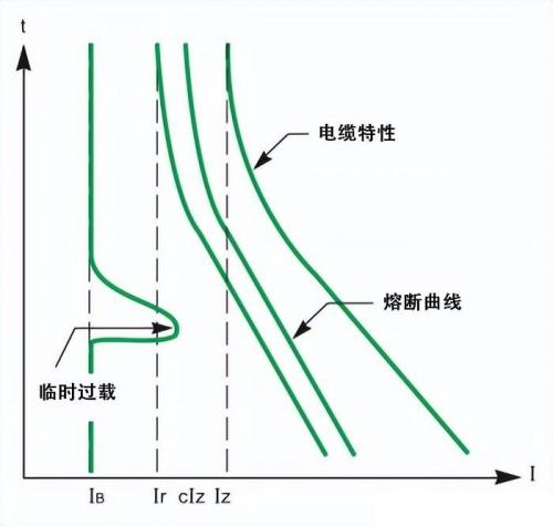 过流保护电路详解 - ROHM技术社区