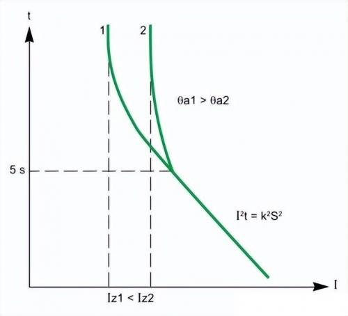 过流保护电路详解 - ROHM技术社区