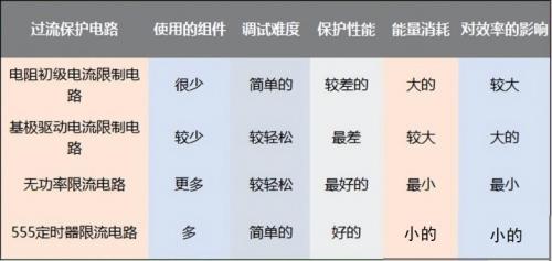 过流保护电路详解 - ROHM技术社区