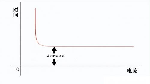 过流保护电路详解 - ROHM技术社区