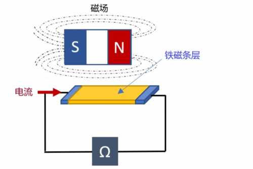 磁敏传感器及其工作原理 - ROHM技术社区
