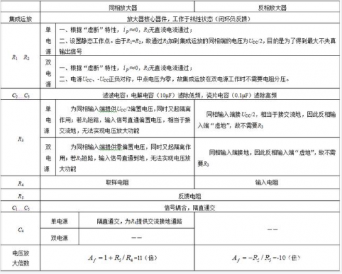 反相比例放大器和同相比例放大器详解 - ROHM技术社区