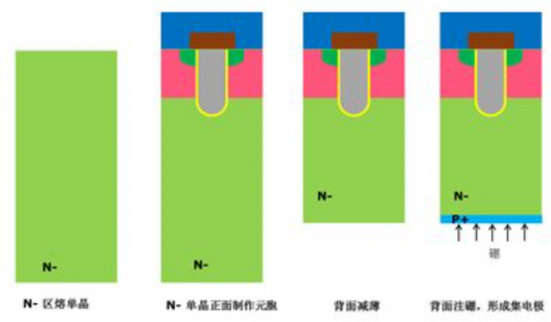 一文详解PT、NPT、FS型IGBT的区别 - ROHM技术社区