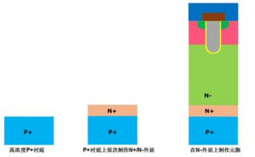 一文详解PT、NPT、FS型IGBT的区别 - ROHM技术社区