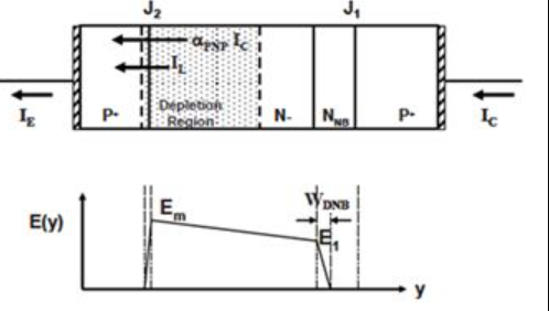 一文详解PT、NPT、FS型IGBT的区别 - ROHM技术社区