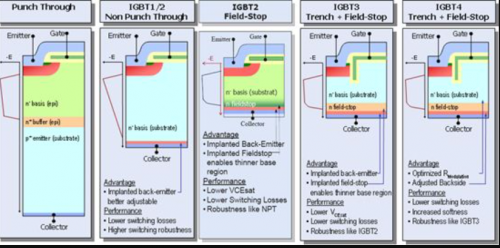 一文详解PT、NPT、FS型IGBT的区别 - ROHM技术社区