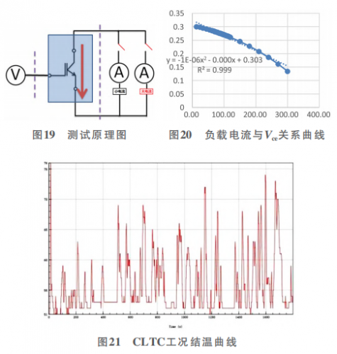 IGBT可靠性要求与使用寿命分析与评估 - ROHM技术社区
