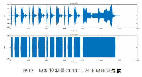 IGBT可靠性要求与使用寿命分析与评估 - ROHM技术社区